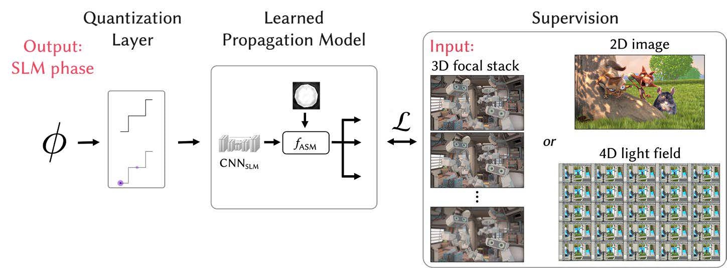 Holography & Optical Technology News